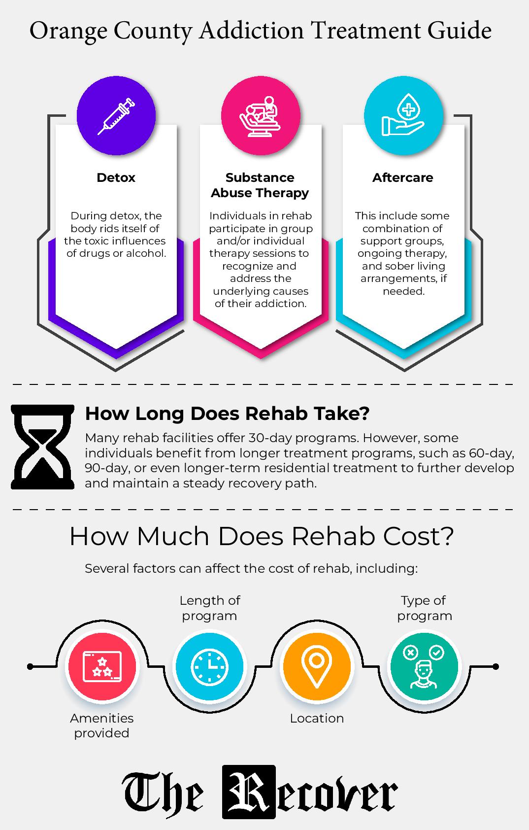 Drug Detox Rehab Laguna Woods | Addiction Treatment Center 30-90 Day